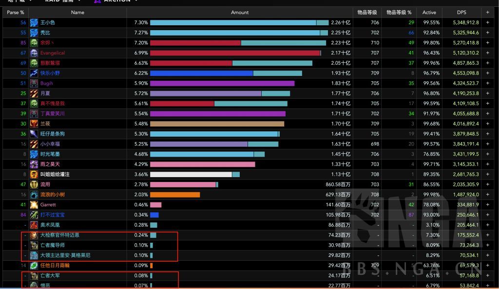 [正式服] WCL这是啥bug啊，把我邪DK和BB算做6个人？ NGA玩家社区