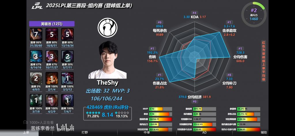 [本赛区赛事]这shy和bin都尼玛够离谱的 NGA玩家社区