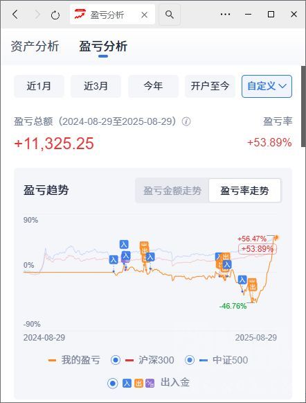 3.4w实盘记录，目前4.5w NGA玩家社区