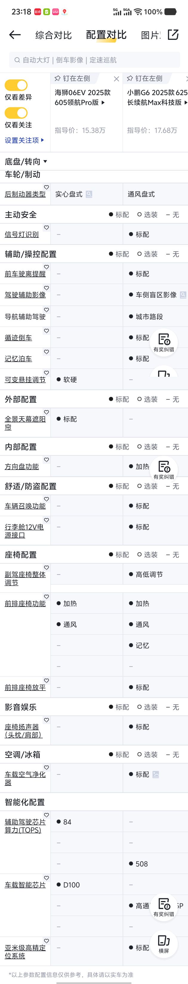 兄弟们，决赛圈了，g6 低配vs海狮06ev 中配 NGA玩家社区