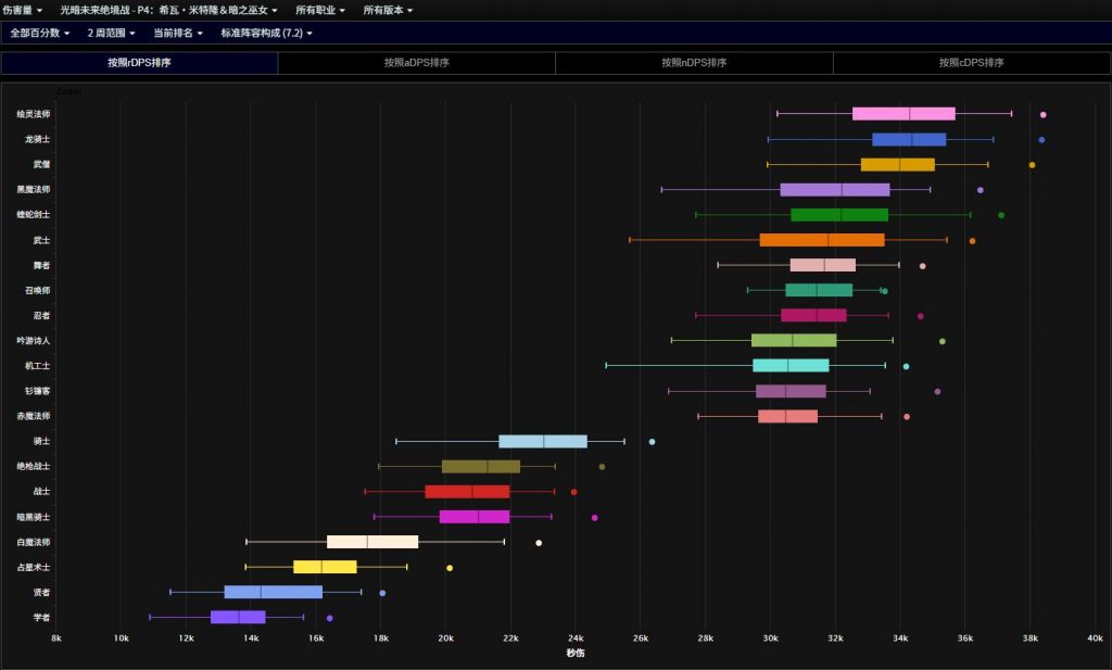 [举手提问]绝Ep4的logs数据能否衡量各职能双目标木桩能力强弱 NGA玩家社区