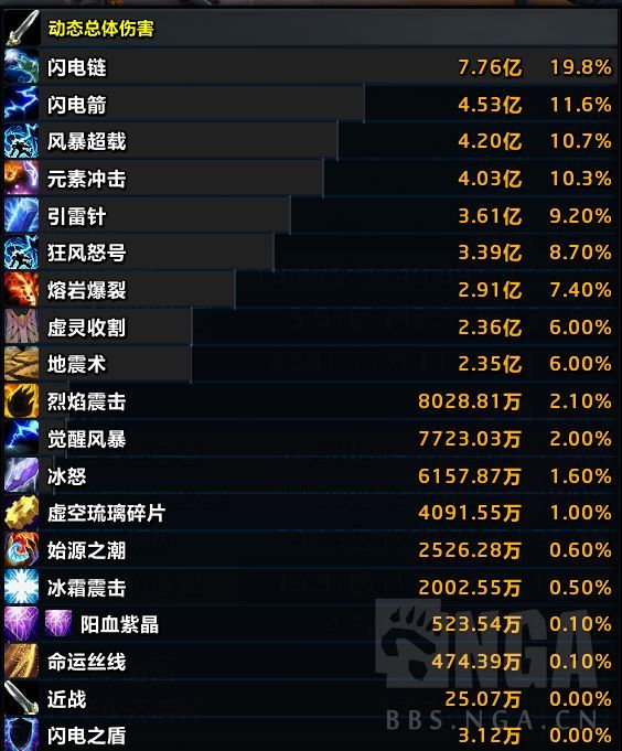 [元素PVE] 请教下这个占比对不对的，DPS好低啊 NGA玩家社区