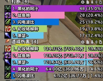 终于3000分了 NGA玩家社区