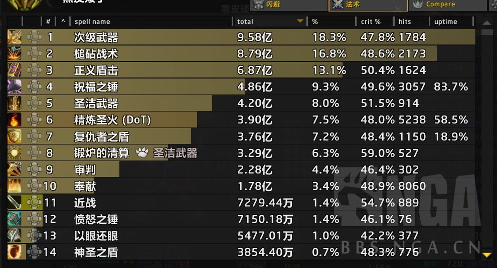 [防御] 防骑饰品要怎么选择伤害才能高点呀，怎么拉DPS 178