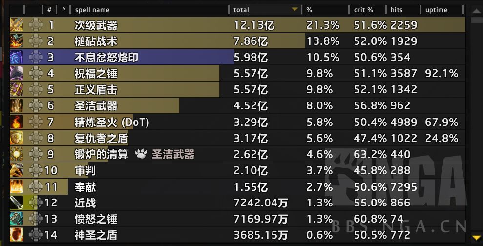 [防御] 防骑饰品要怎么选择伤害才能高点呀，怎么拉DPS 178