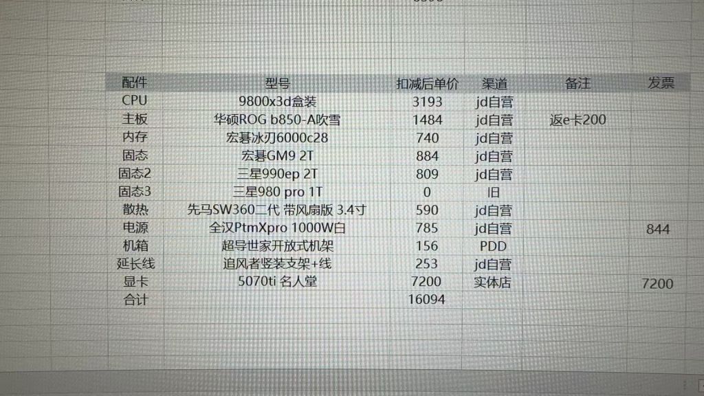 [硬件求助] 1.5w内的983+5070ti整机，求大佬们帮忙看看有无槽点~~~~(配置已更新) NGA玩家社区