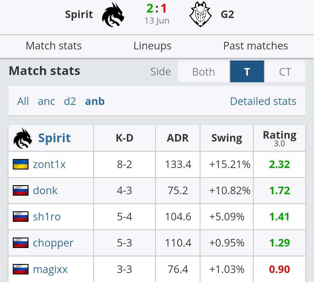 若子:rt3.0我xx你xx NGA玩家社区