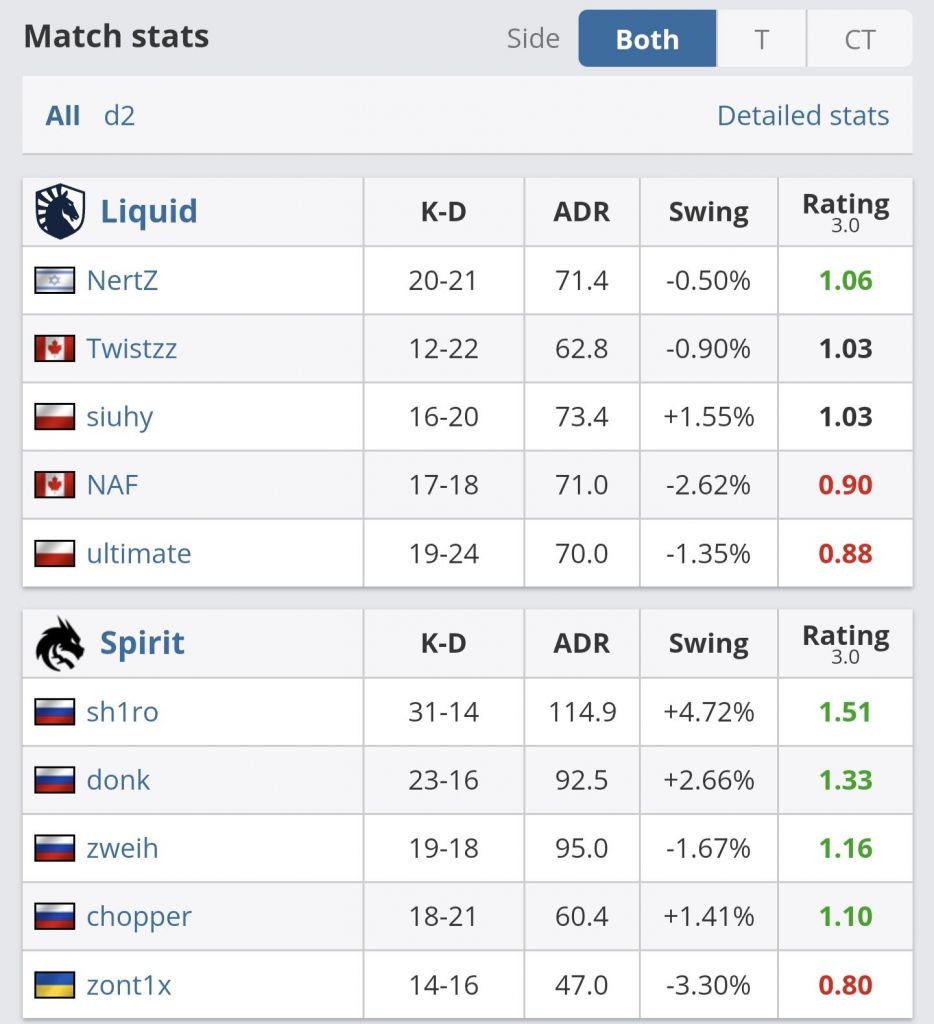若子:rt3.0我xx你xx NGA玩家社区
