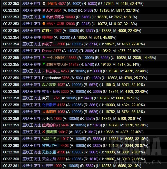 戒律牧裤子的bis NGA玩家社区