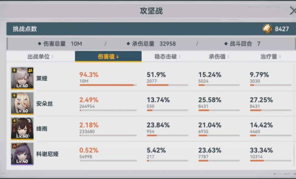 要去哪里掏30w伤害给45呢(整活) NGA玩家社区