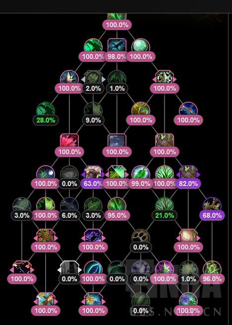 m1时间轴怎么排啊 NGA玩家社区