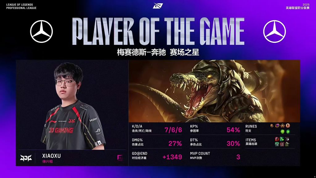 [本赛区赛事] 2025LPL第三赛段赛事讨论帖(9月7日 季后赛第一轮 14:00 BLG vs JDG 17:00 IG vs EDG) NGA玩家社区