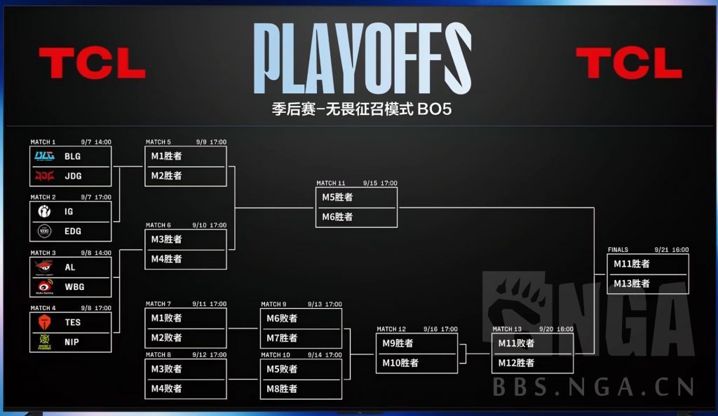 [本赛区赛事] 有没有可能IG被EDG拿下，然后说为什么不选JDG NGA玩家社区
