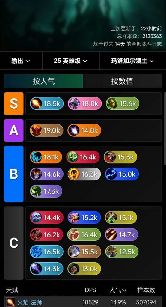 20%buffHLK 通关率 23%，发现了 HLK 通关绿的 一个隐形规则，当前 buff 通关率 ≈buff 指数 NGA玩家社区