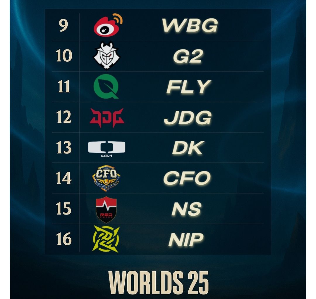 [联盟赛事] 韩网投票目前队伍排名 NGA玩家社区