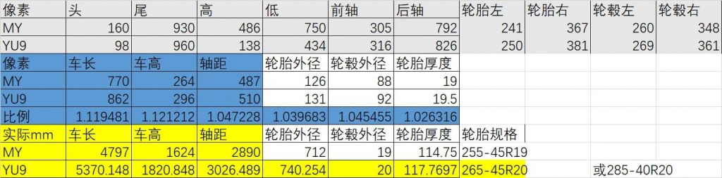 小米大增程suv又曝光 NGA玩家社区