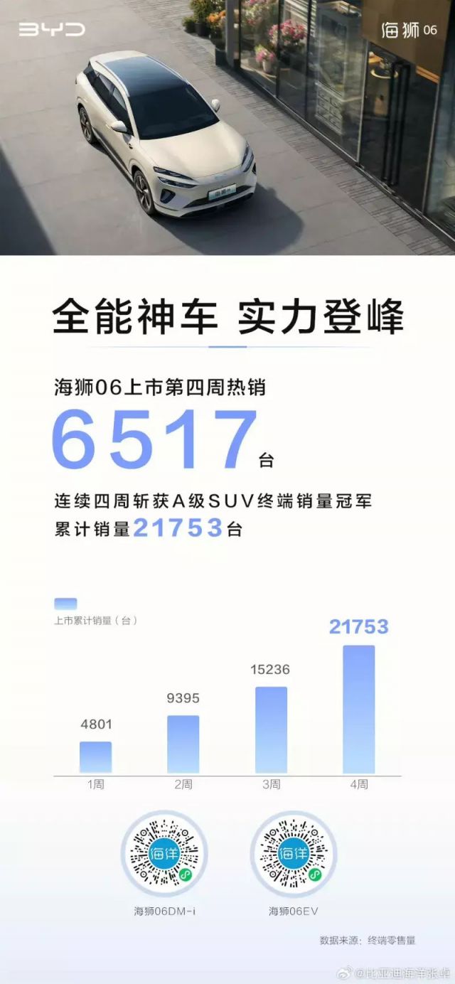 [问题求解] 所以15W买海狮06EV是不是真水桶了？ NGA玩家社区