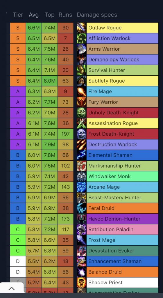 为什么最近好多人喜欢在这个网站看dps排名 178