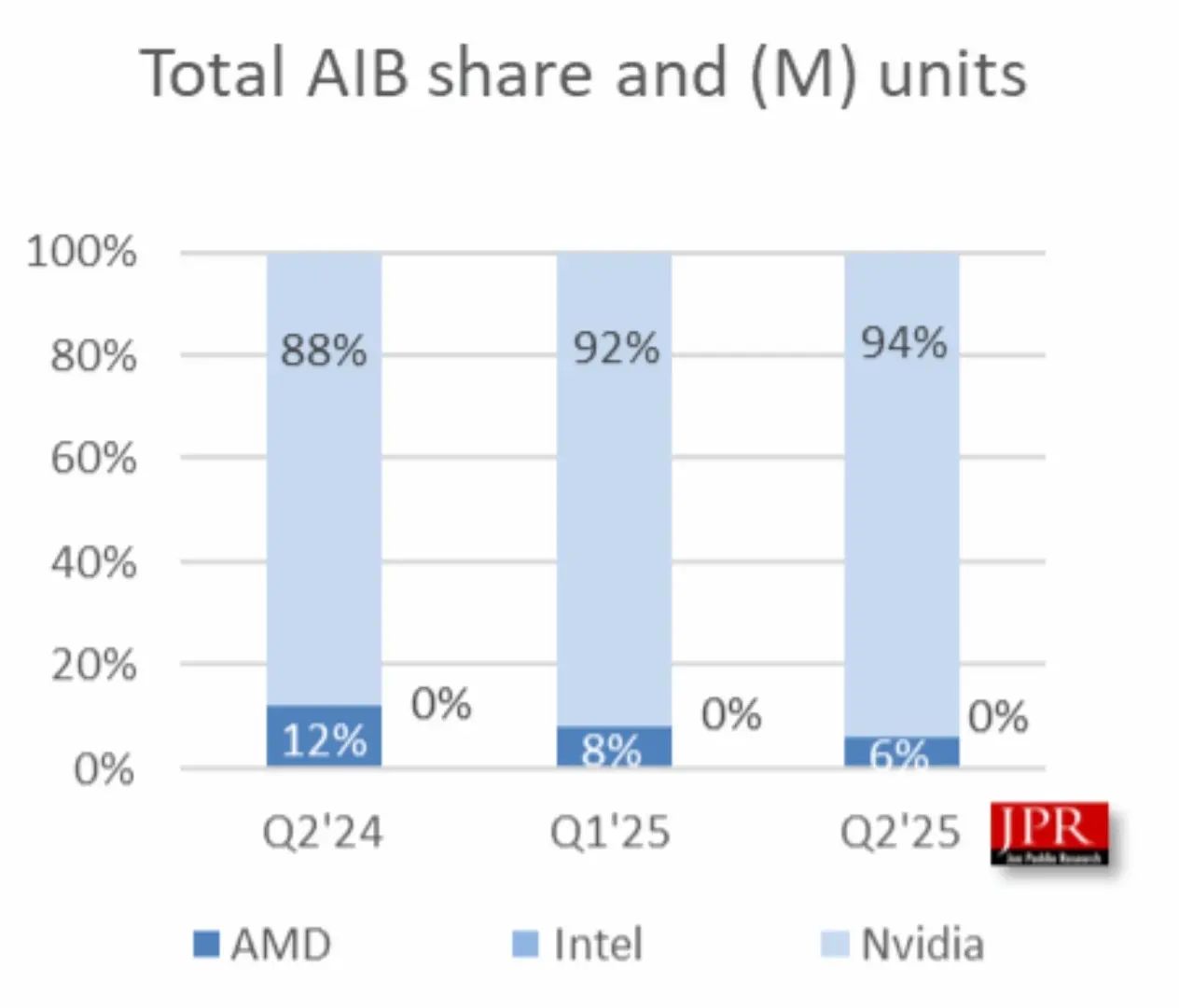 AMD你别肘 NGA玩家社区