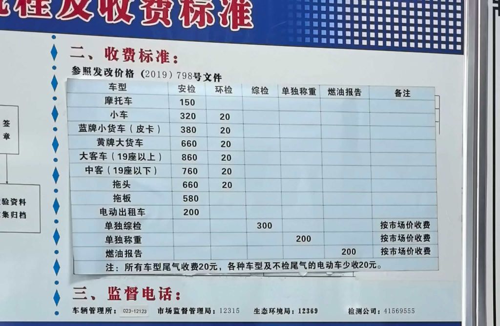 今天年审只花了128，踏马的之前一直没找到这么便宜的 NGA玩家社区