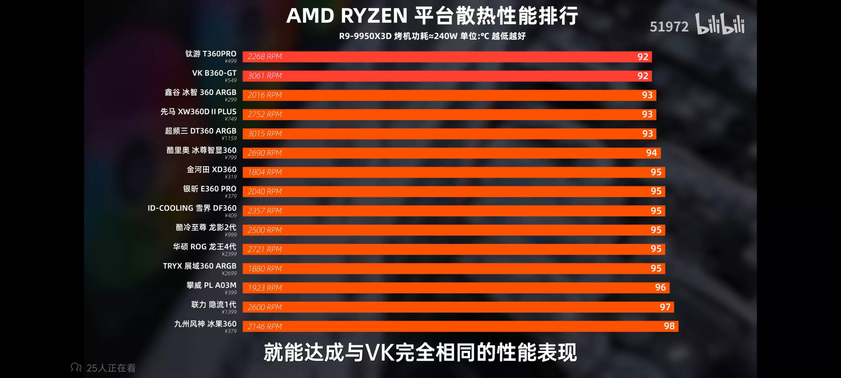 30w的解热能力差距，能对应多少频率或者性能上的提升呢？ NGA玩家社区