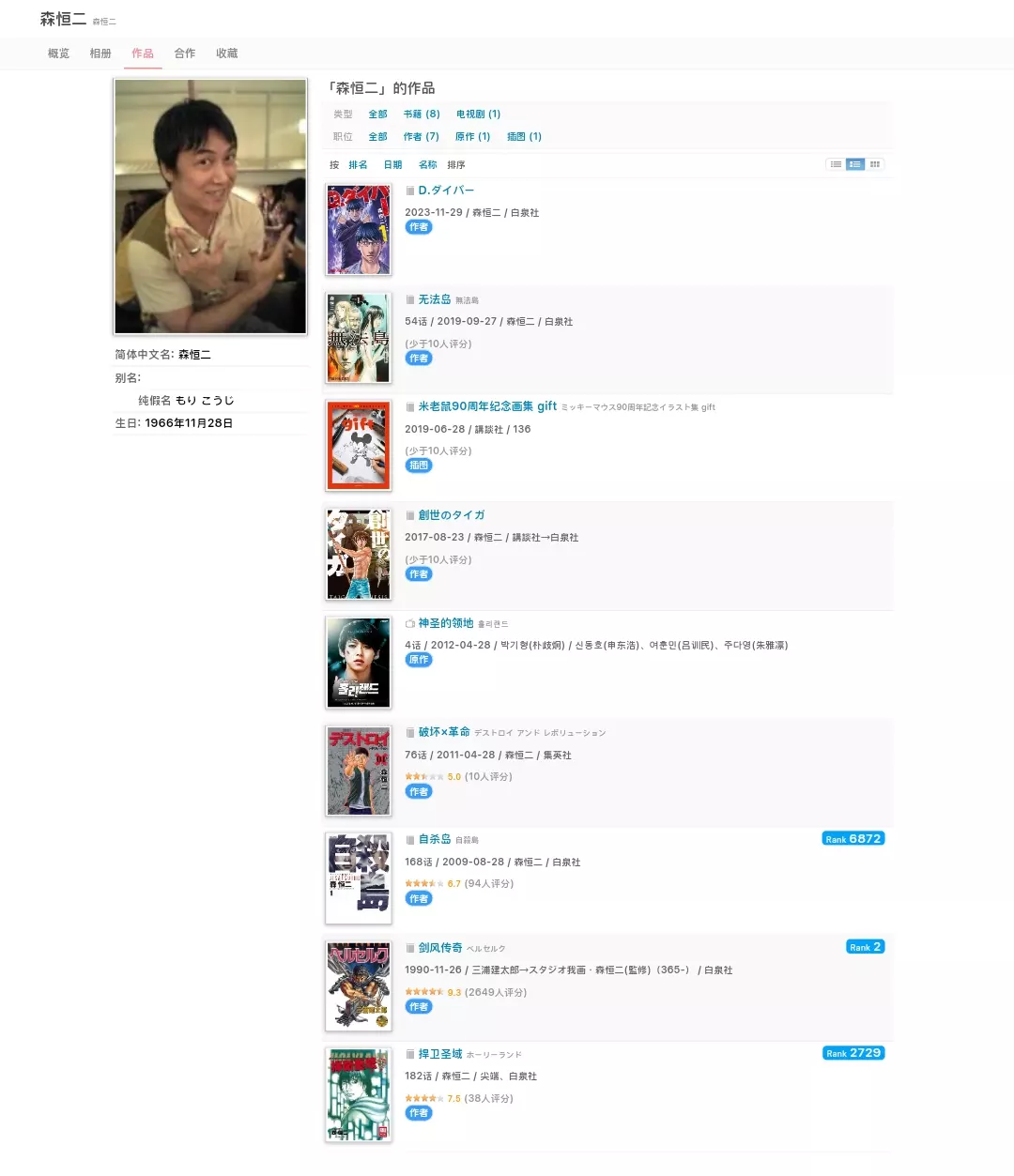 漫画家森恒二抱怨《假面骑士ZZZ》与其作品《Dダイバー》故事设定相似 178