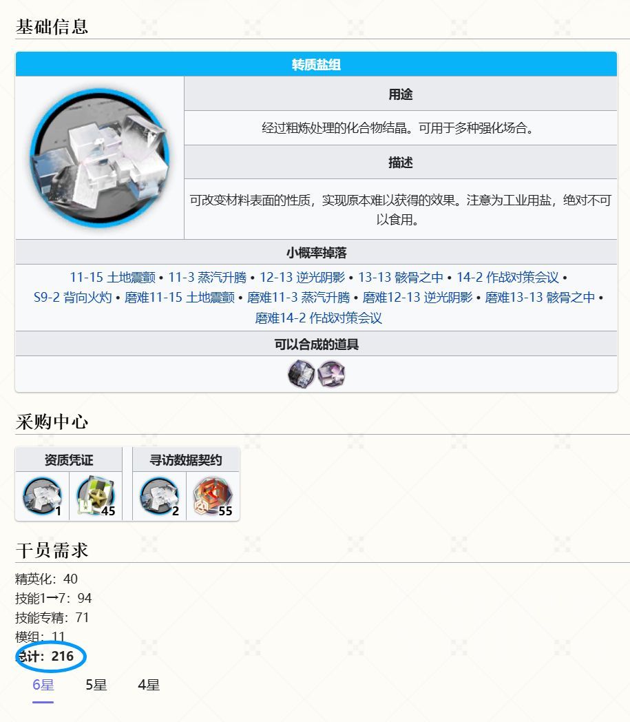 葛朗台小助手提醒您，这两周别用理智药刷ss NGA玩家社区