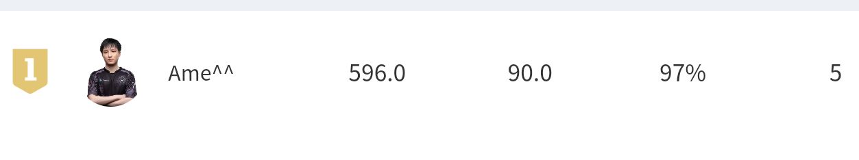 欣赏下ame今天的5场战绩 NGA玩家社区