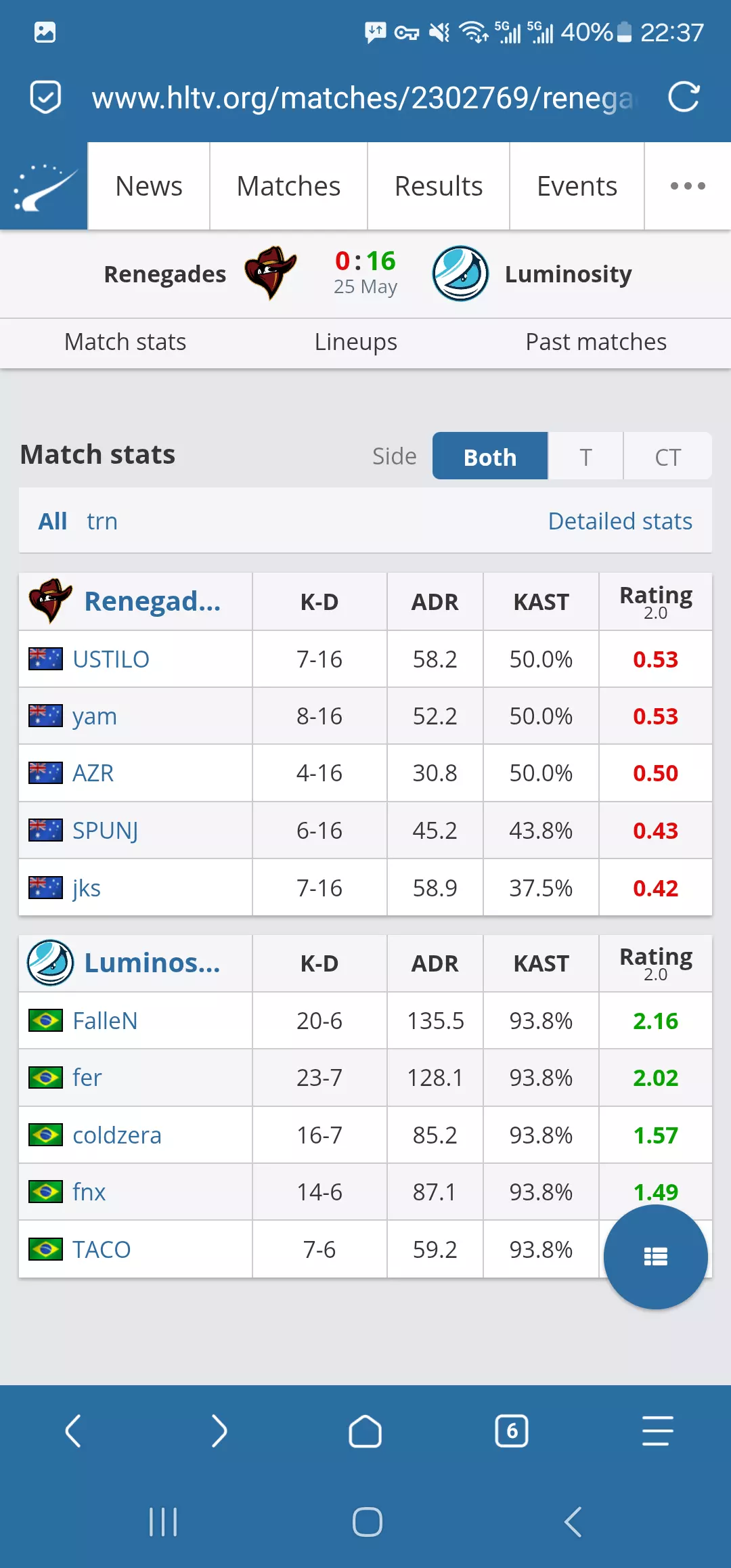 [赛事]话说，如果cncs有个大哥实力是巅峰donk加载物，然后在不影响胜利的时候玩了菠菜 NGA玩家社区
