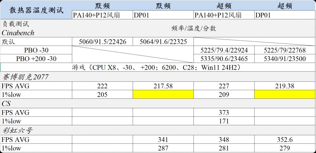 [板U套装] 9800X3D 微星X670E战斧 4100 NGA玩家社区