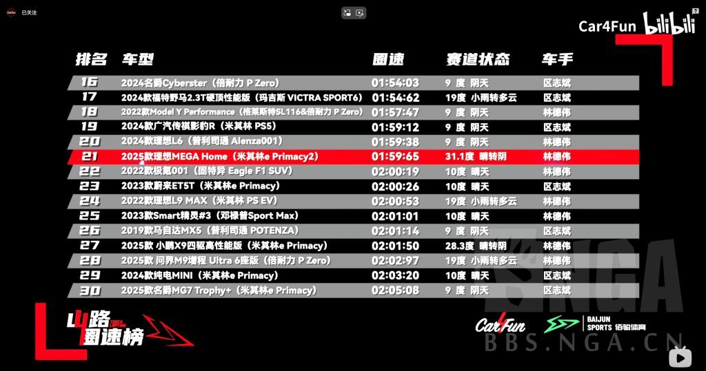 笑死，MPV跑山，秒了一群吹操控的 NGA玩家社区