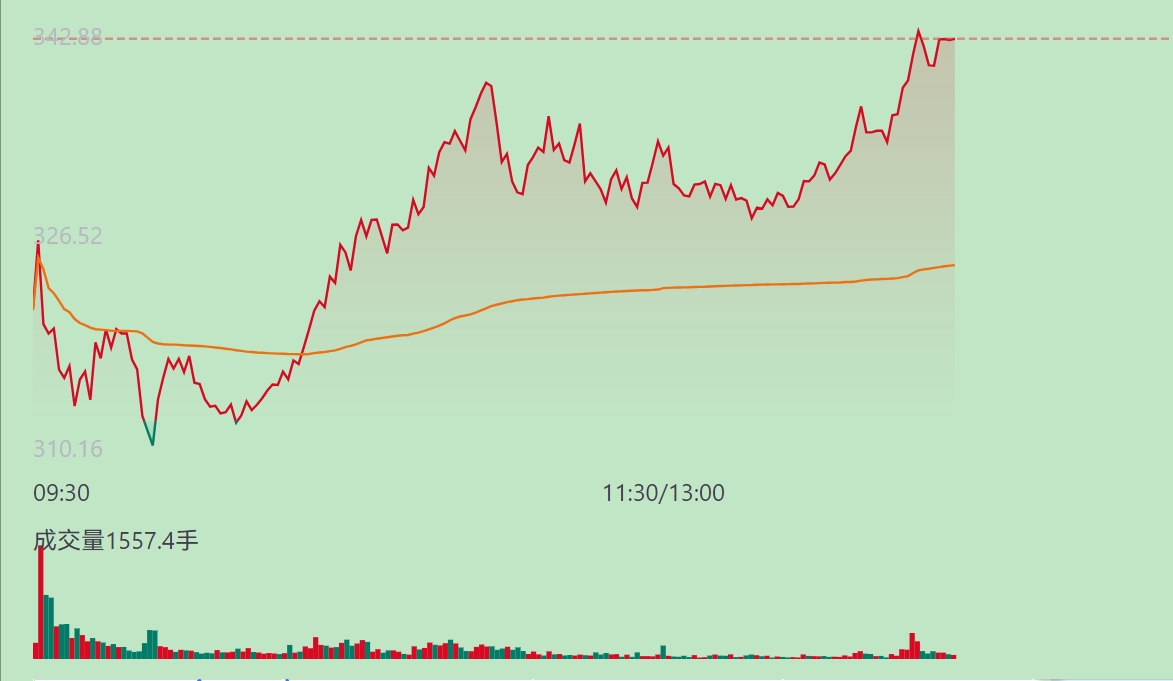 [讨论] 有大佬能预测下周易中天的走势吗？CPO亏麻没跑的，今天赚了是跑路还是继续观望？ NGA玩家社区
