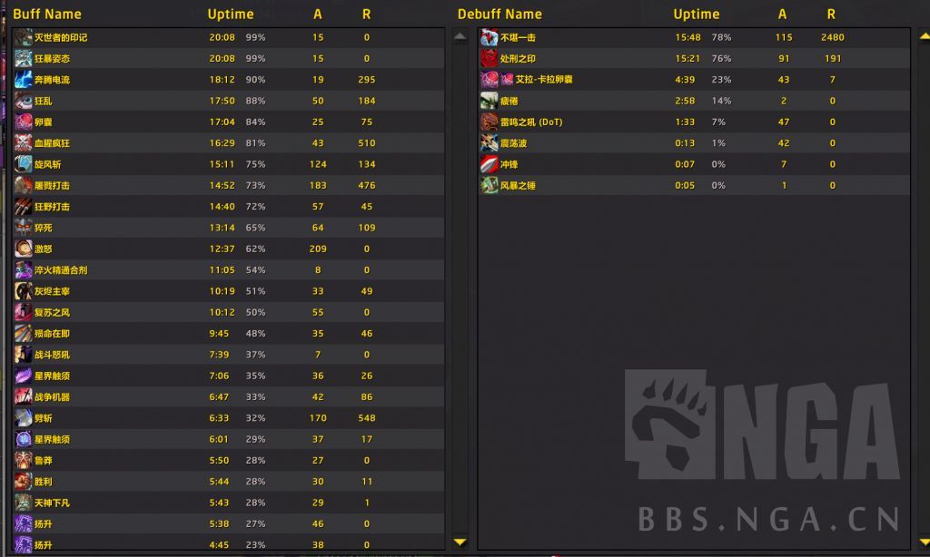 [狂暴] 屠戮12c实战，全程无脑按800w NGA玩家社区