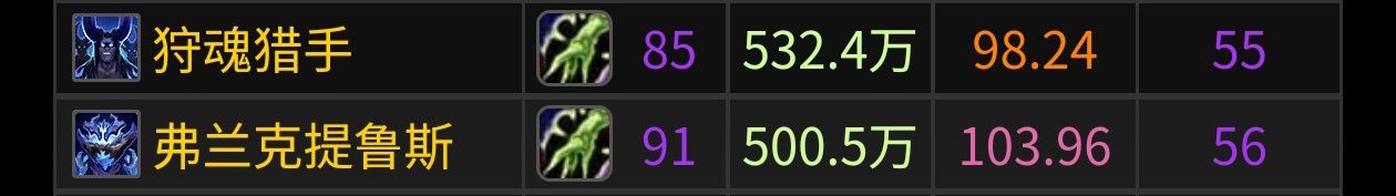 满BUFF下712先知奶萨属性 NGA玩家社区