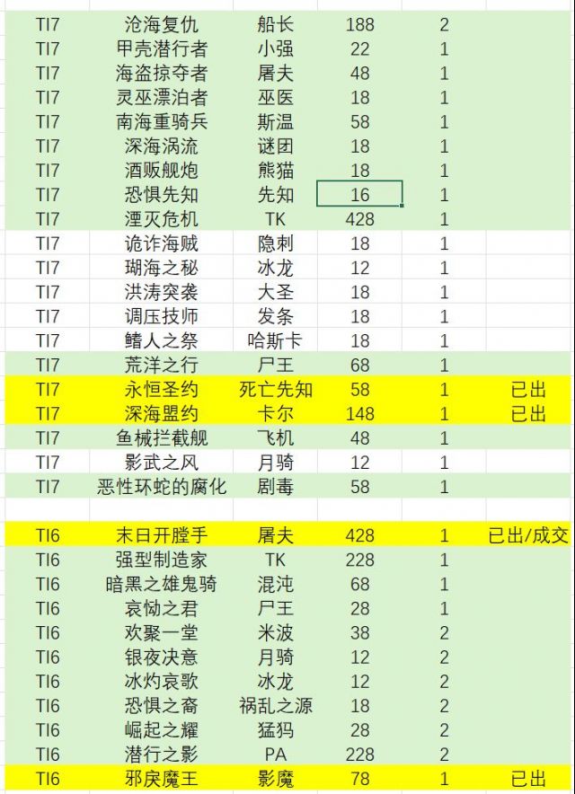 [饰品交易] 半脱坑出Ti6 Ti7 Ti8 宝瓶套 178