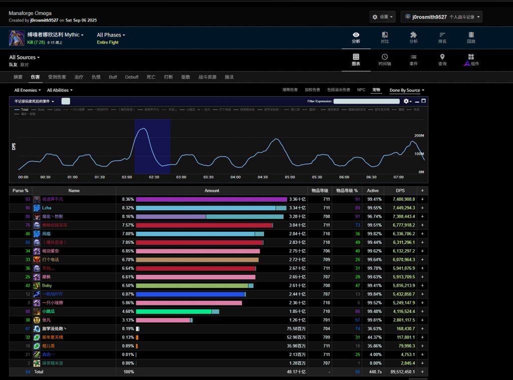 兄弟们看看这个dk NGA玩家社区