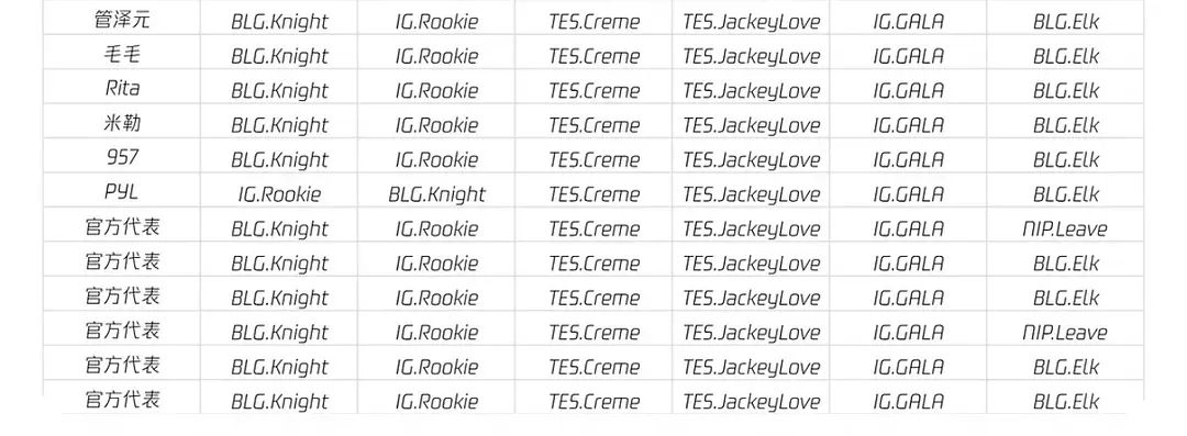 [本赛区赛事]太守这个一阵再次证明了：在LPL隐身保KDA打法是坠好的 NGA玩家社区