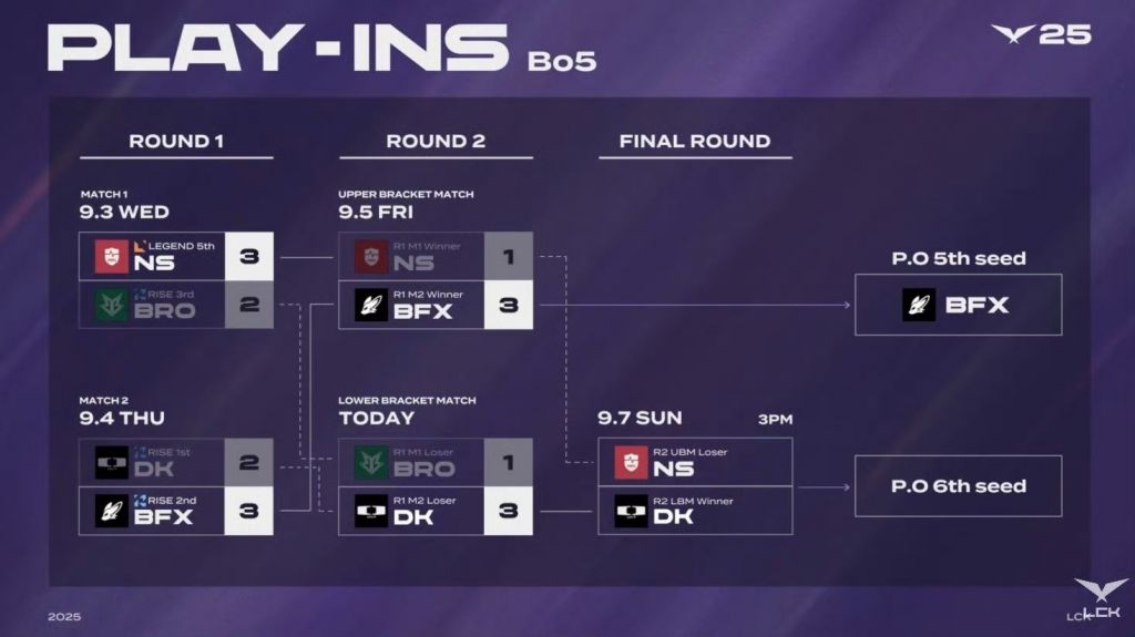 [外赛区赛事]lck季后赛入围赛:DK vs NS(浴火重生or飞蛾扑火) NGA玩家社区