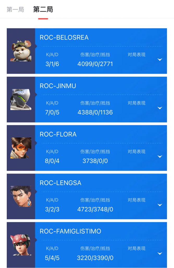 [复盘分析] CC对阵ROC比赛数据 NGA玩家社区