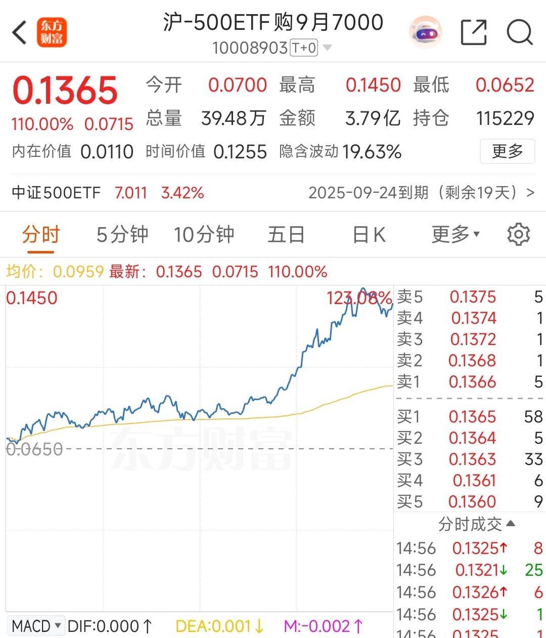 真是牛市了，我爸妈给了我7w让我培养理财能力 NGA玩家社区