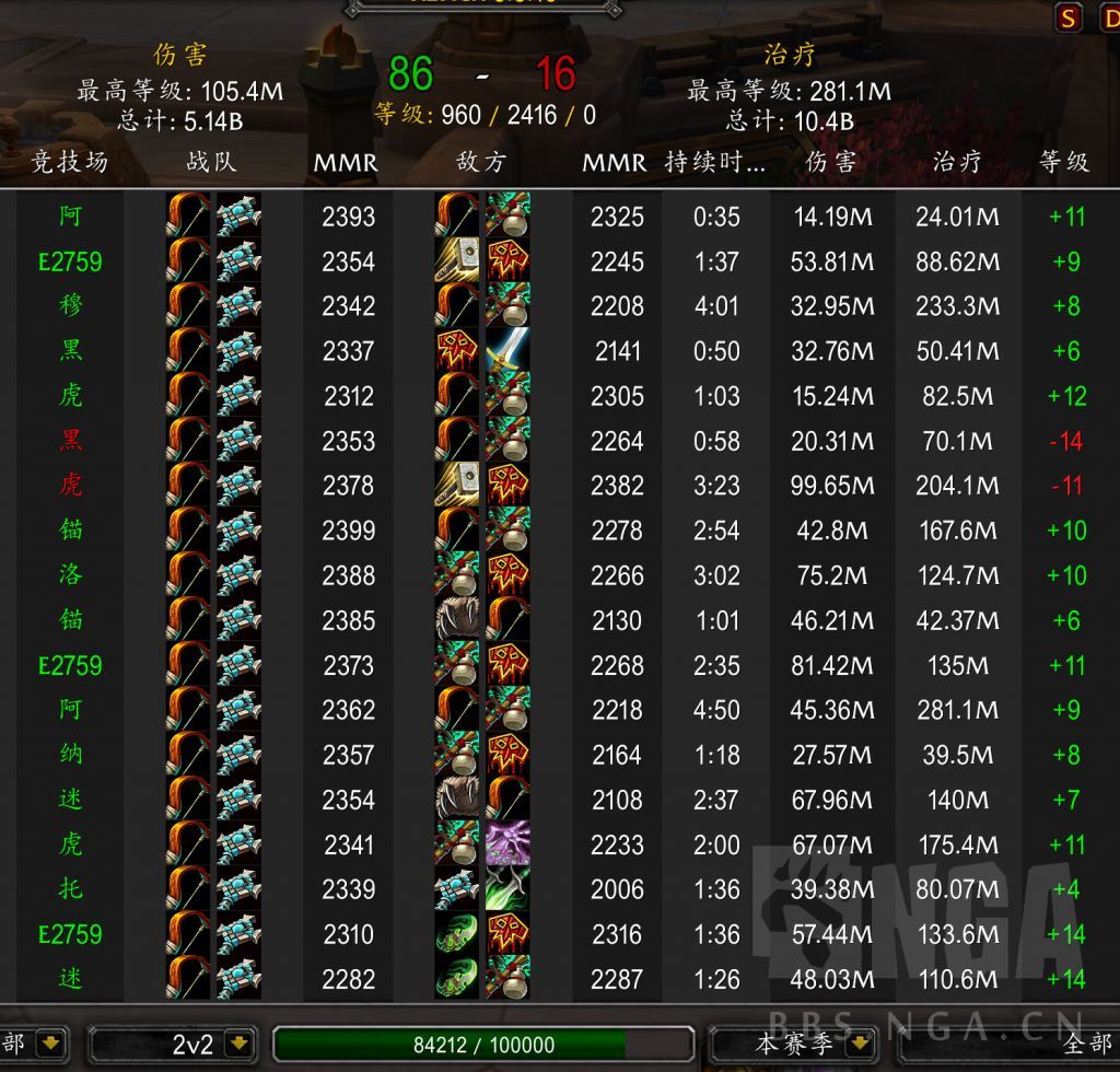 [TWW] [PVP] 11.2虚织戒律牧2V2 2400登顶攻略分享 NGA玩家社区