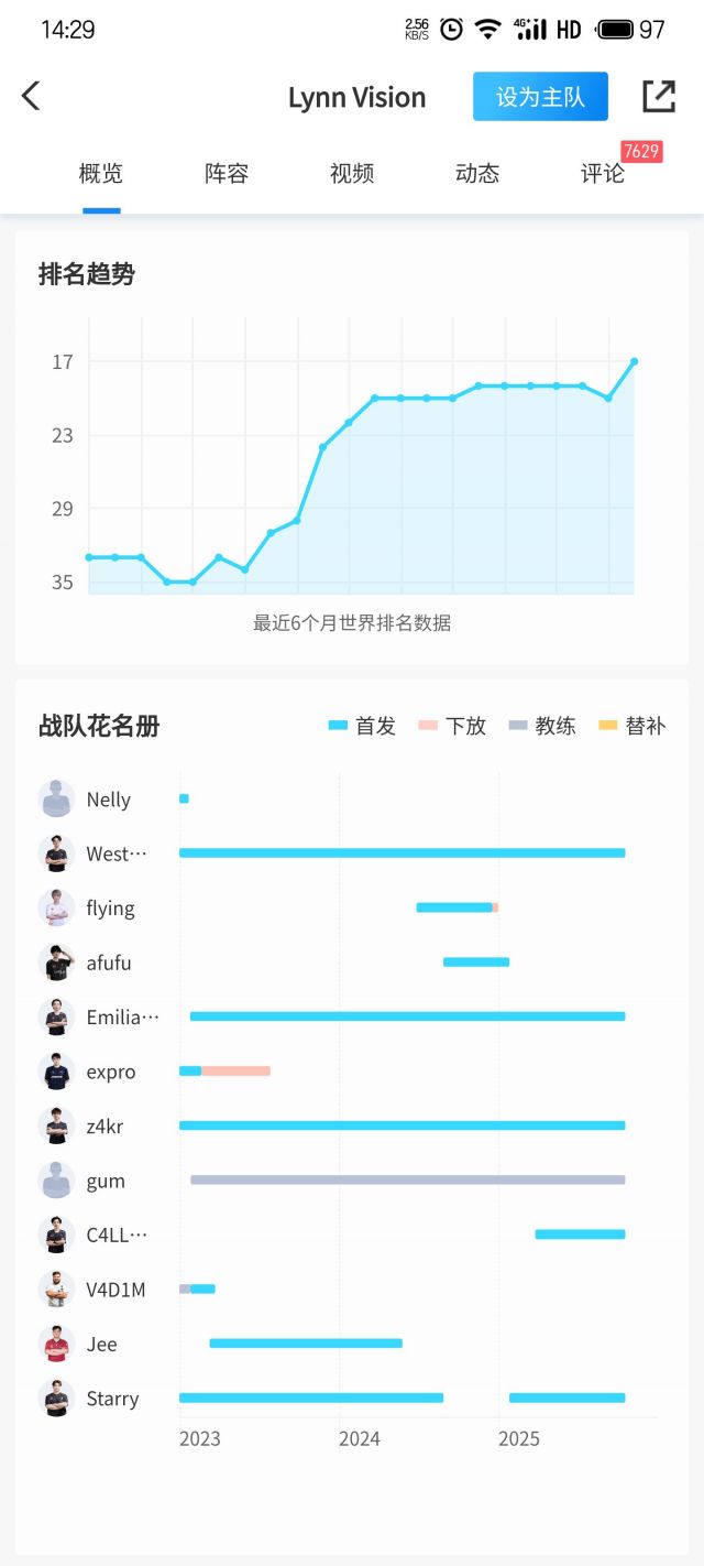 还是支持tyloo lvg吧 NGA玩家社区