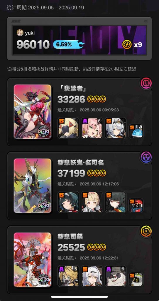 [强度氵]耀安扳凹了快两个小时终于满2w NGA玩家社区