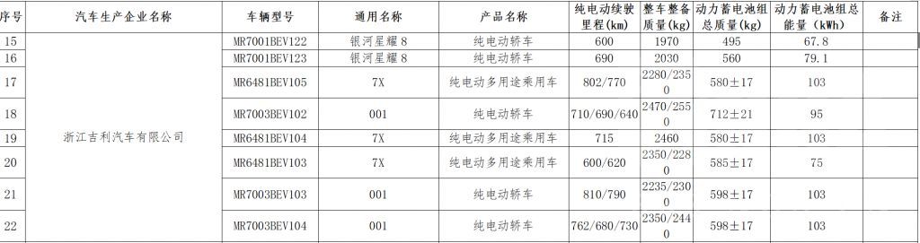 26款新001，7X工信部更新了 178