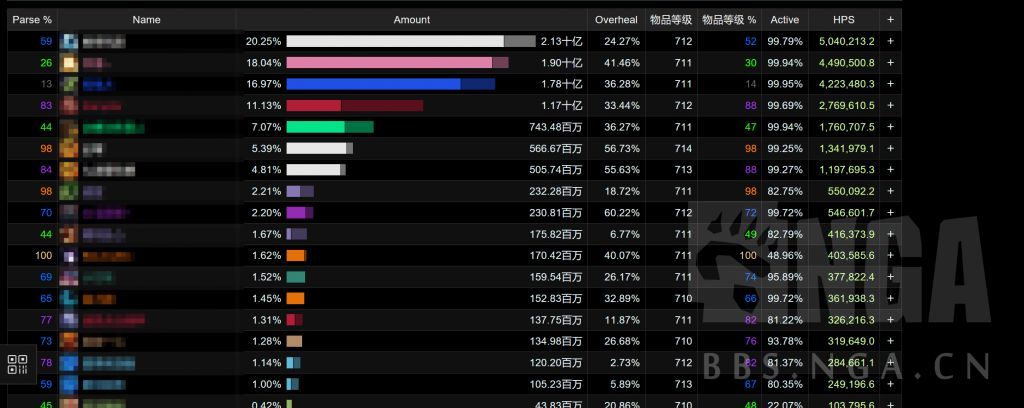 M4干世界第一去了 NGA玩家社区
