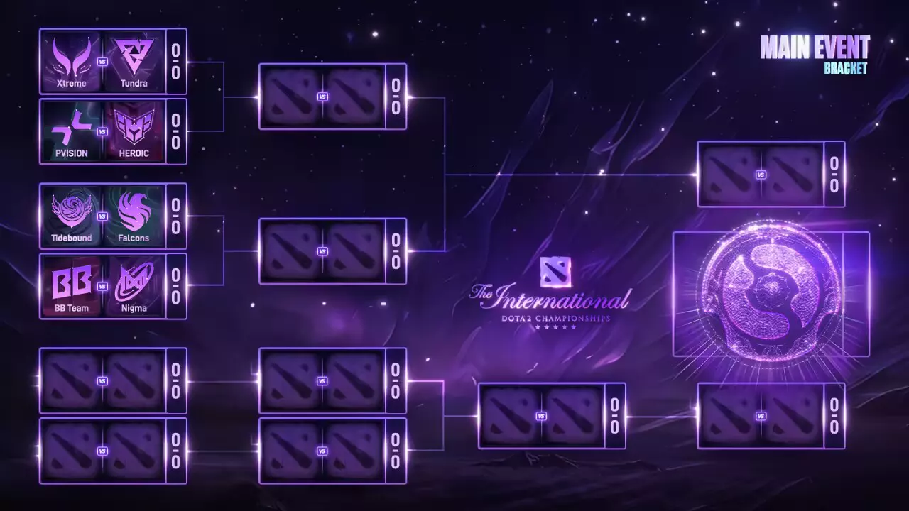 9月11日赛程/ ti14主赛事Day 1 NGA玩家社区