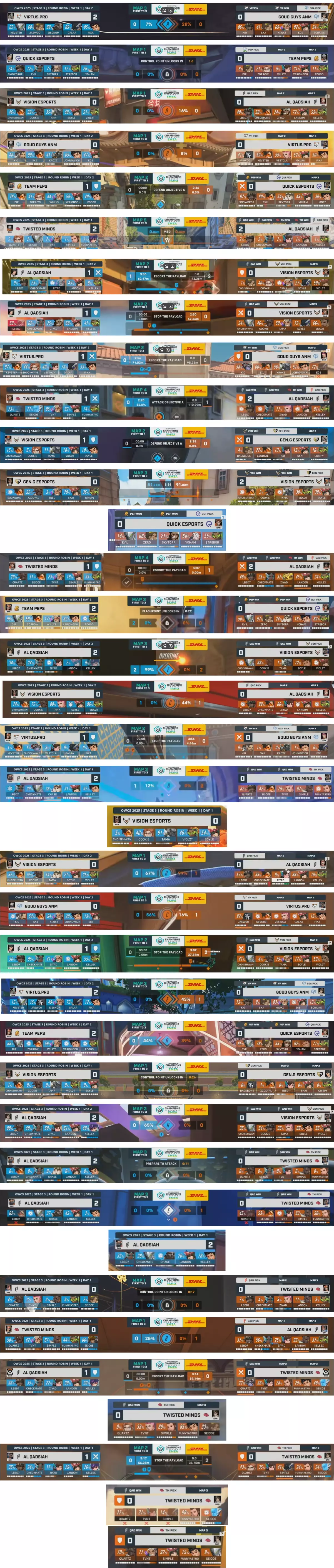 [赛事杂谈] 一图概览变态emea赛区这版本都在玩什么阵容 NGA玩家社区