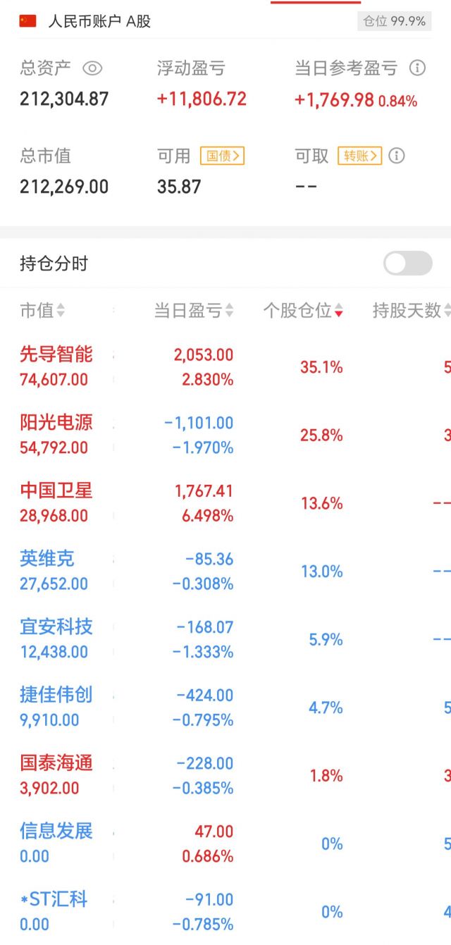 20w实盘，挑战这轮周期冲到100w NGA玩家社区