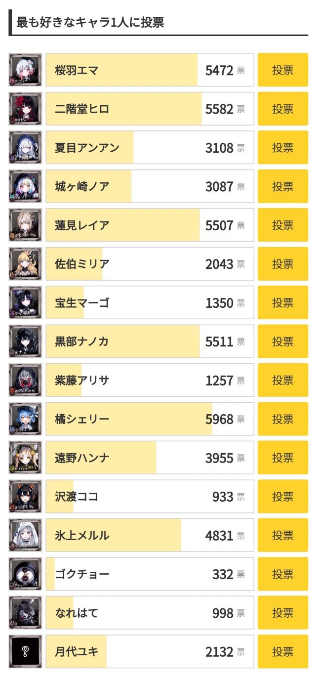 [魔裁氵]在推上看见的人气投票排行 NGA玩家社区