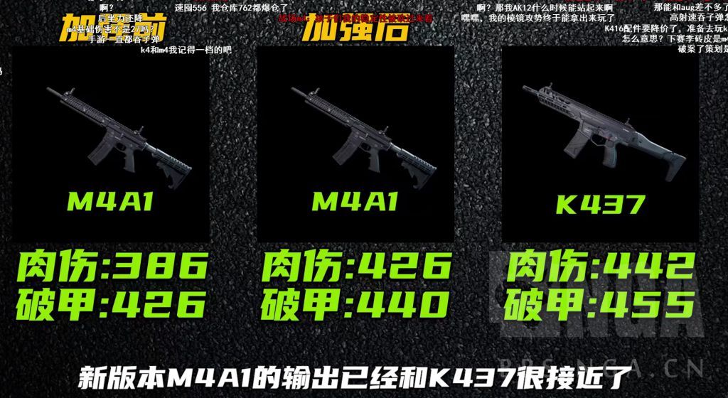 下赛季m4加强后和k437的同生态数据对比是什么样的 NGA玩家社区